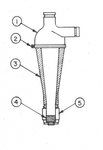 5’’ SWECO Type Desilter Unit & Replacement Spares - Rubber Regenerating ...